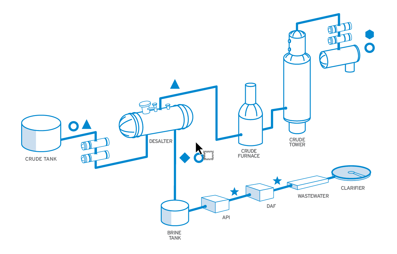 CrudeFlex Case Study LATAM | Nalco Water